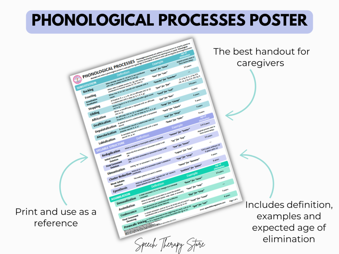 The Best Handout for Phonological Processing Disorder Therapy - Speech ...