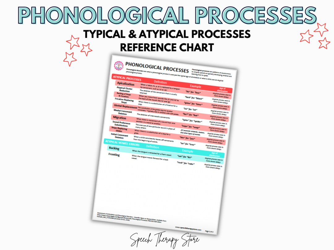 The Best Handout for Phonological Processing Disorder Therapy - Speech ...