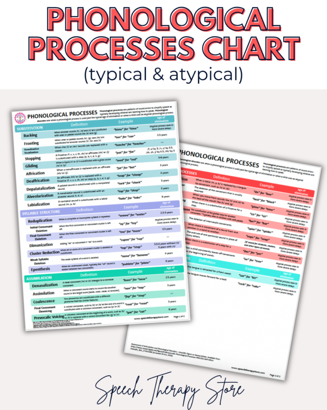 The Best Handout for Phonological Processing Disorder Therapy - Speech ...