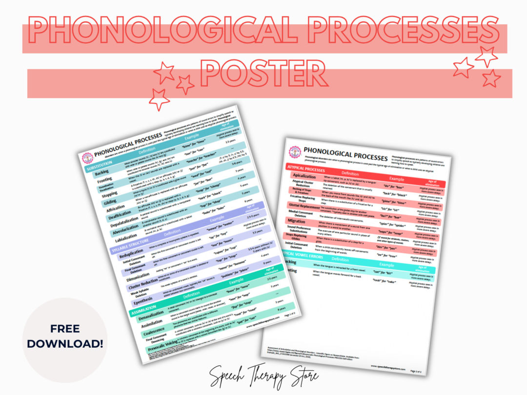 The Best Handout for Phonological Processing Disorder Therapy - Speech ...