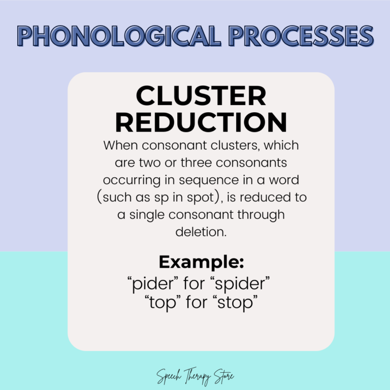 The Best Handout for Phonological Processing Disorder Therapy - Speech ...