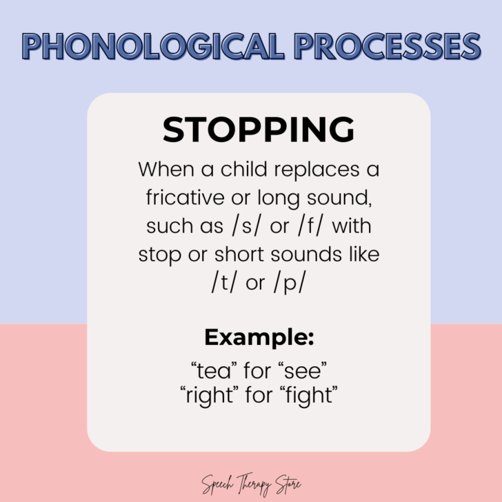 The Best Handout for Phonological Processing Disorder Therapy - Speech ...